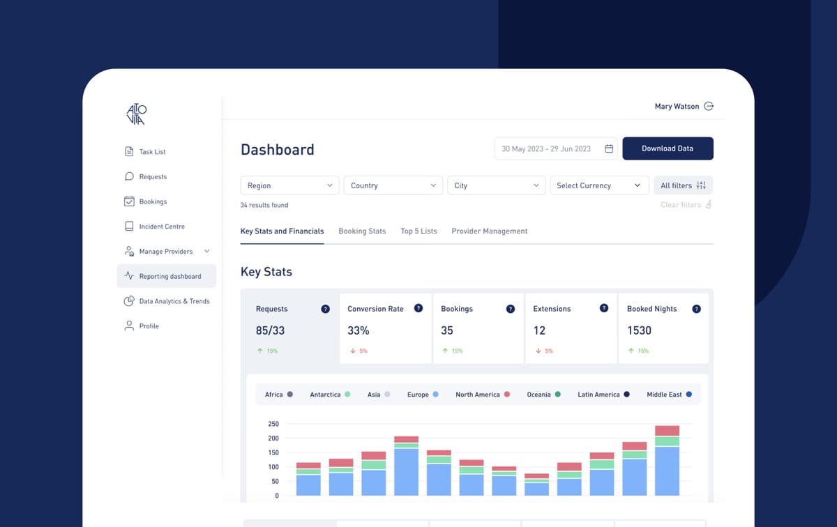 Business Travel Accommodation Solutions: Book Your Stays